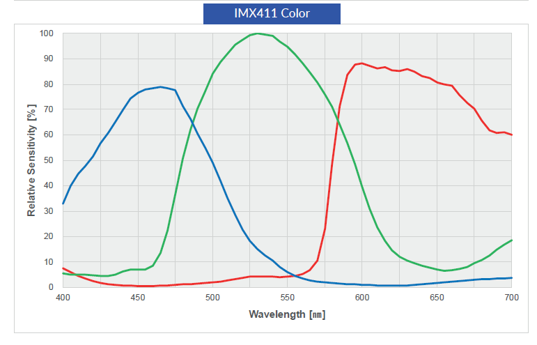 VP-101MX-C 9 H : IMX461 CXP-6 Color