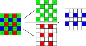 CREATING COLOR WITH A BAYER CFA (COLOR FILTER ARRAY) | Vision Systems ...