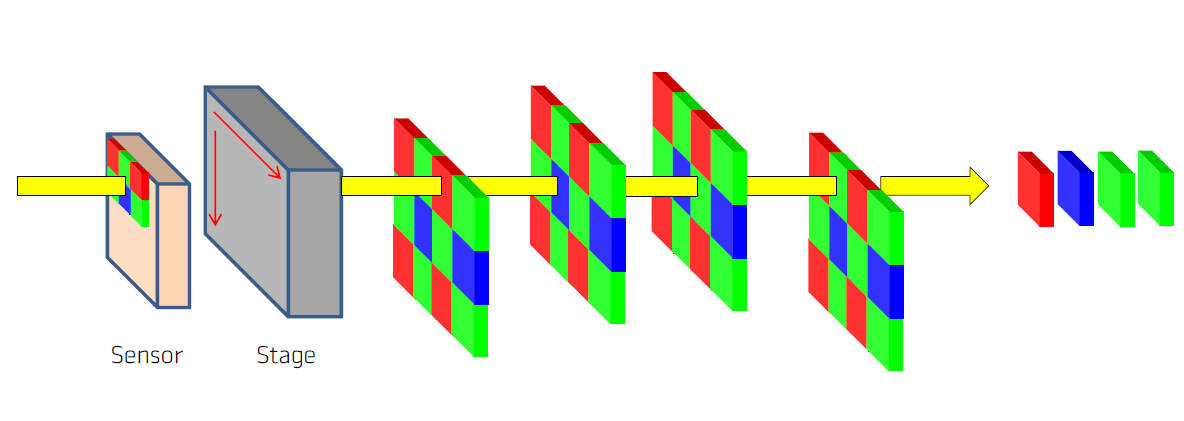 HOW TO USE AN INDUSTRIAL VISION CAMERAS FOR DYNAMIC PIV APPLICATIONS ...