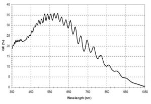 CREATING COLOR WITH A BAYER CFA (COLOR FILTER ARRAY) | Vision Systems ...